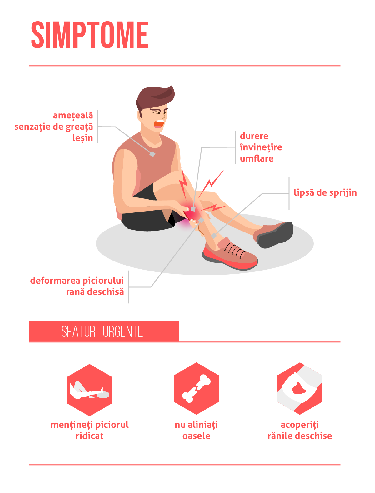 Fractură de picior - Medic Chat