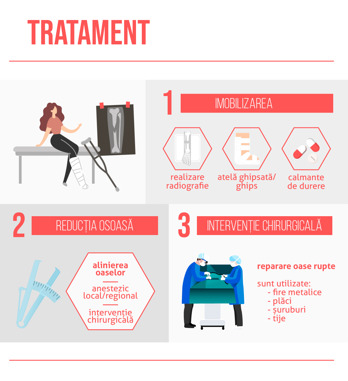 Fractură de picior - Medic Chat