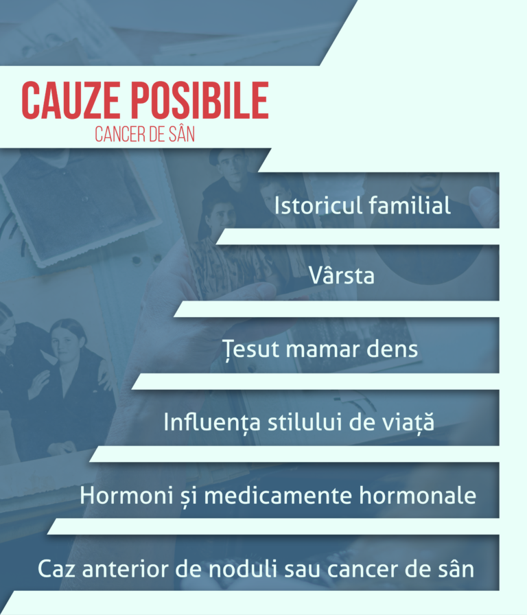 Cancerul de sân - Medic Chat