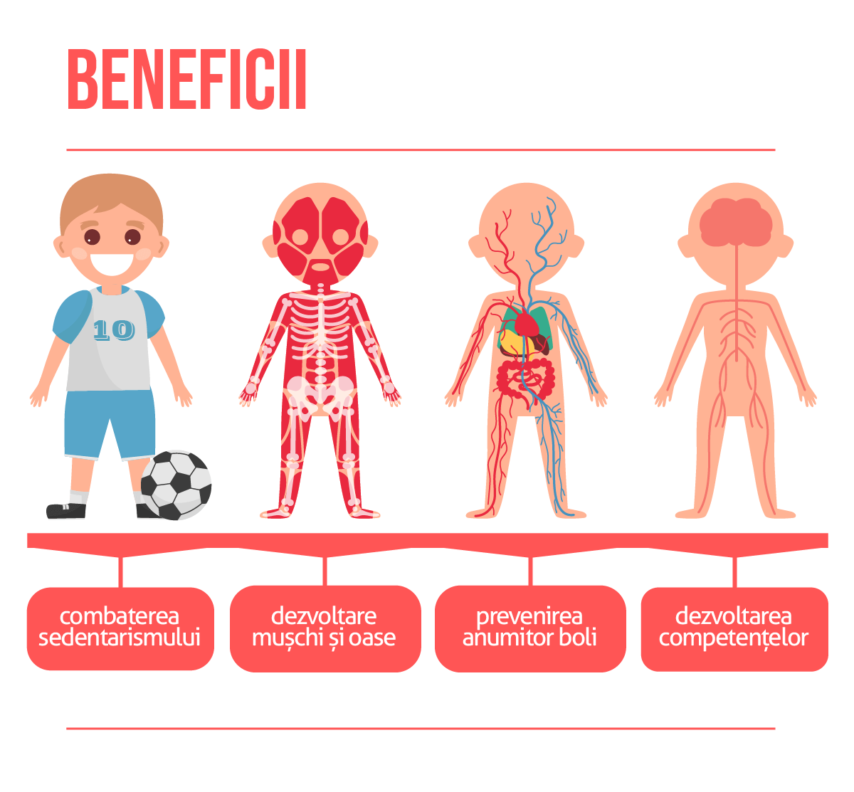 Beneficiile și riscurile sportului de performanță la copii - Caut Prof ...