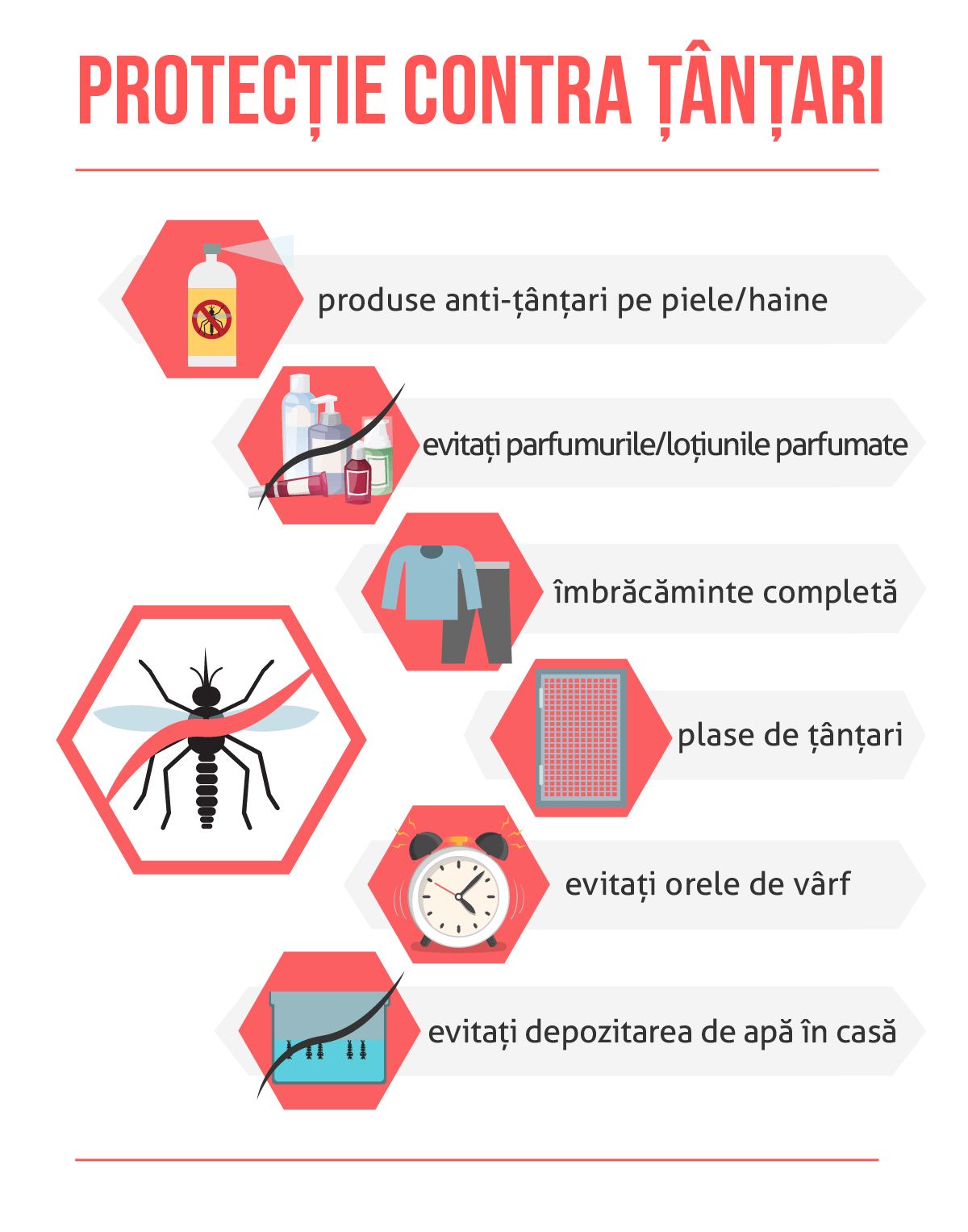 Pericolul reprezentat de țânțari și cum putem sa îi evităm? - Medic Chat
