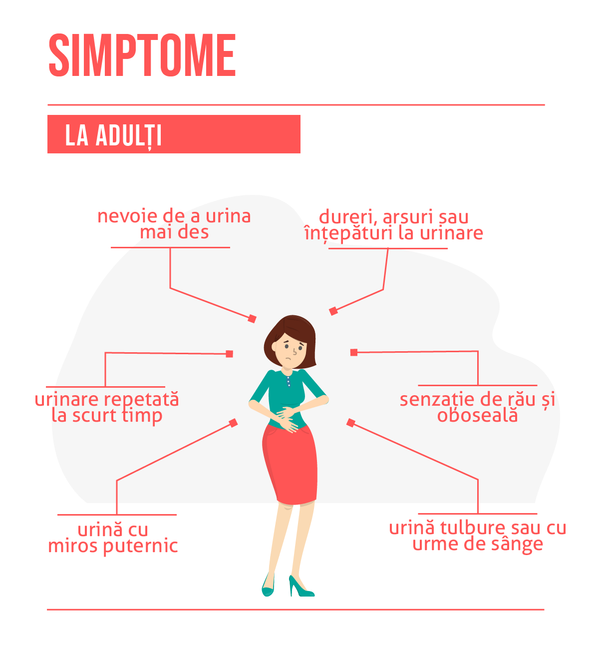 Cistita - cea mai frecventă infecție a tractului urinar - Medic Chat