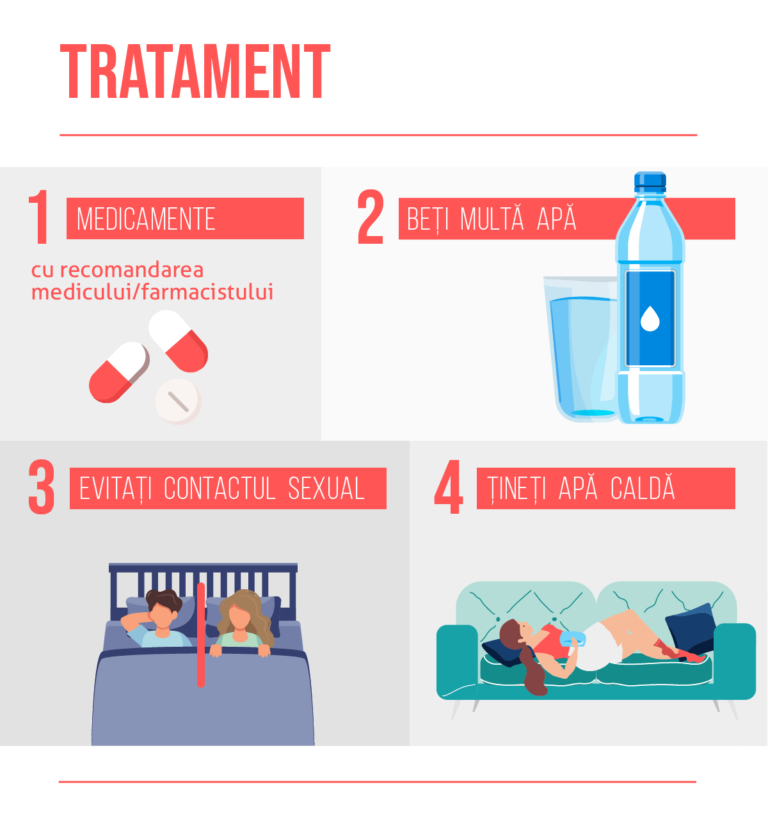 Cistita - cea mai frecventă infecție a tractului urinar - Medic Chat