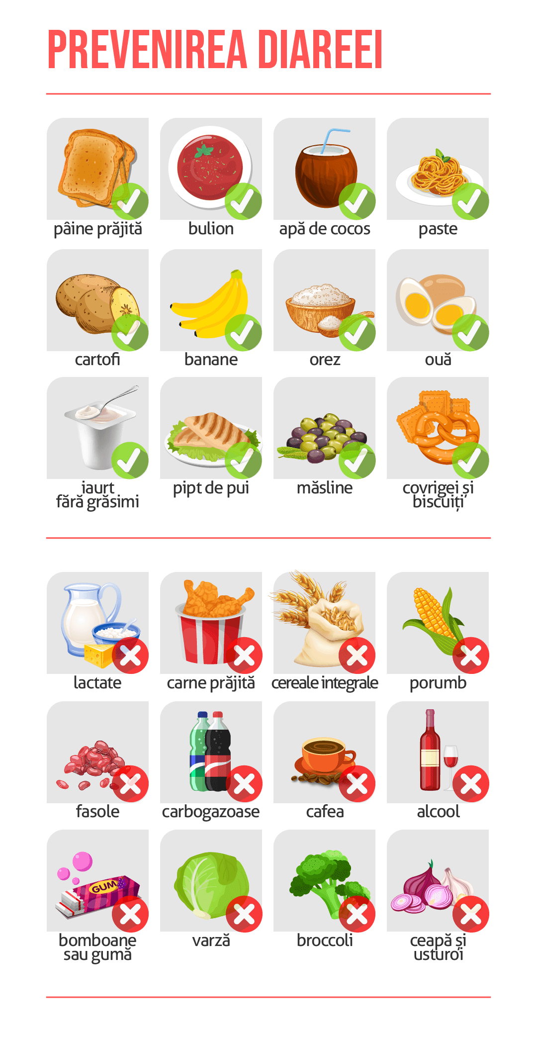 Sfaturi și Recomandări Pentru o Digestie Sănătoasă - Medic Chat