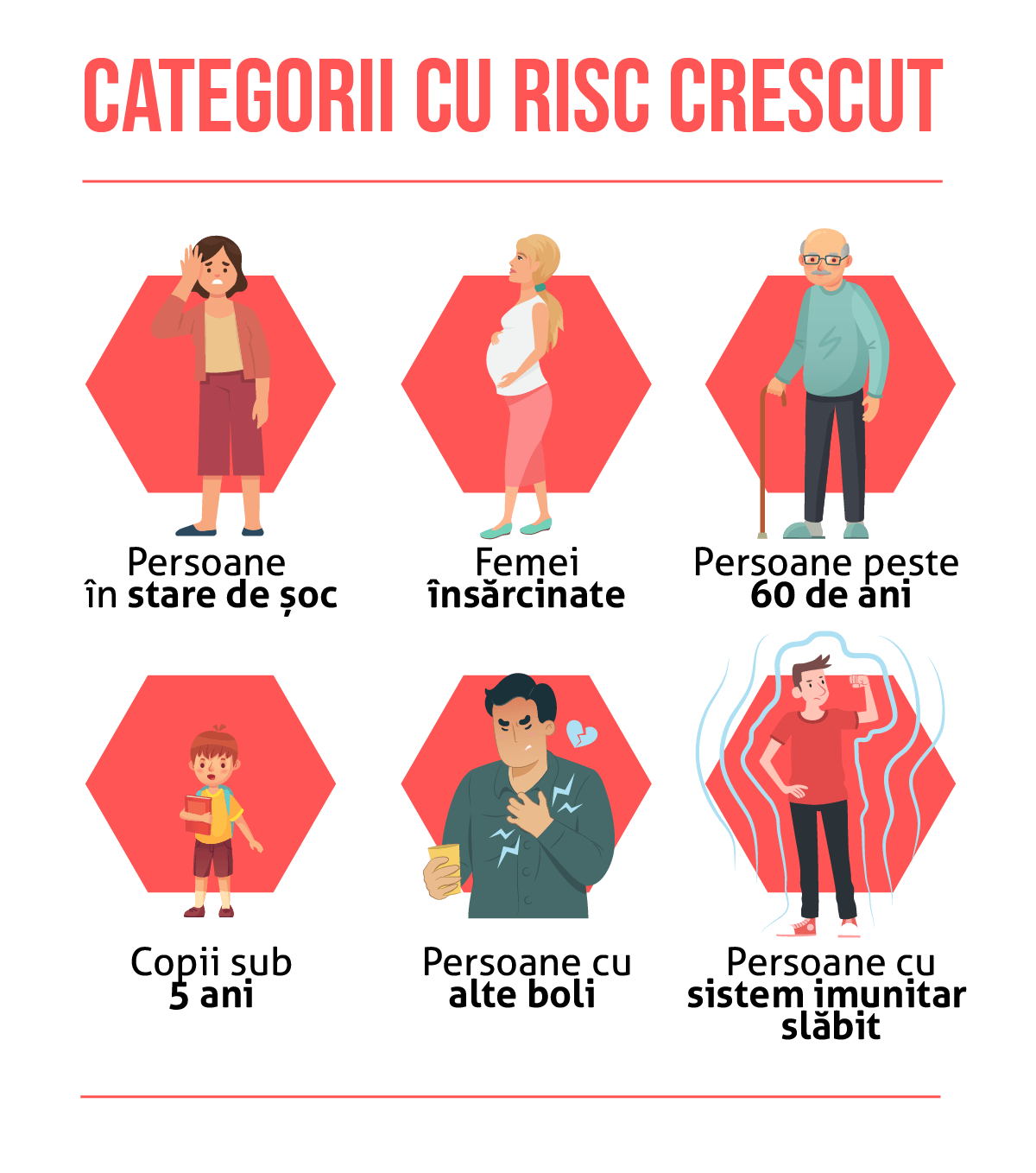 Arsuri. Arsura de gradul I, II și III. Simptome, Complicații și ...