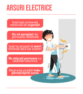 Arsuri. Arsura de gradul I, II și III. Simptome, Complicații și ...