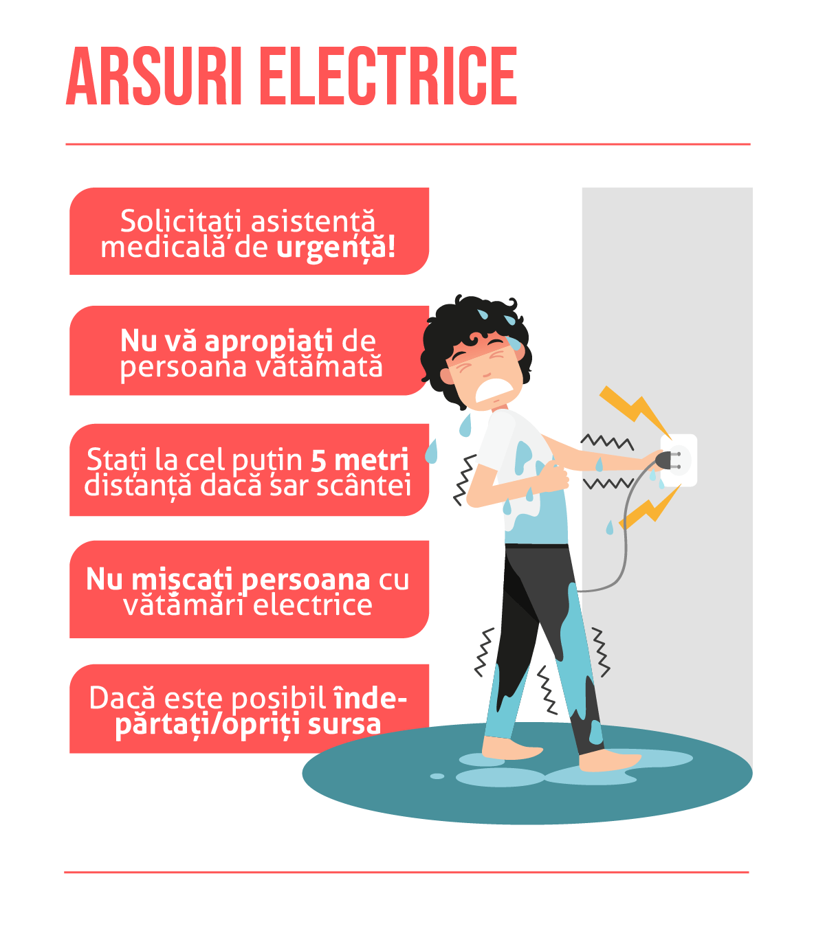 Arsuri. Arsura de gradul I, II și III. Simptome, Complicații și ...