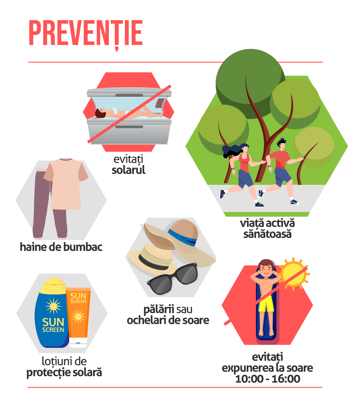 Melanomul- definiție, cauze, tratament, prevenție - Medic Chat