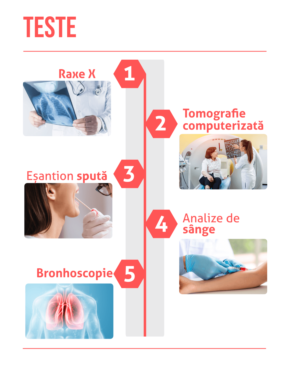 Hemoptizia. Tusea cu sânge. Cauze, Simptome, Tratamente - Medic Chat