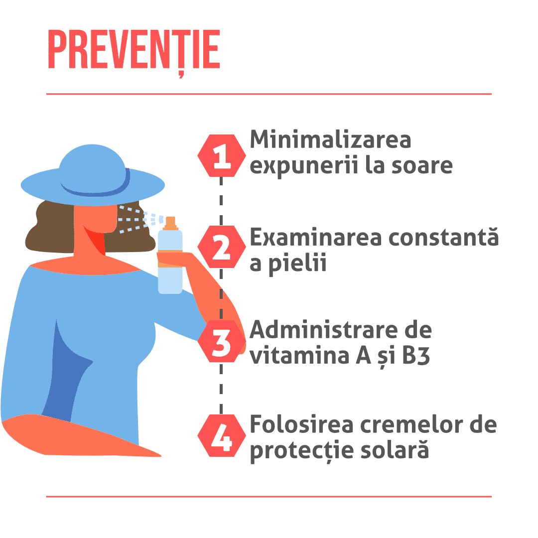 Cancerul cutanat non-melanocitar - Medic Chat