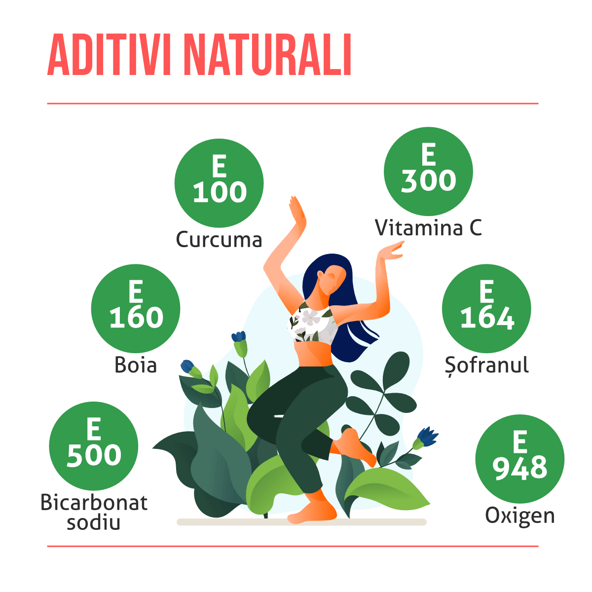 Tot ce trebuie să știți despre aditivii alimentari - Medic Chat