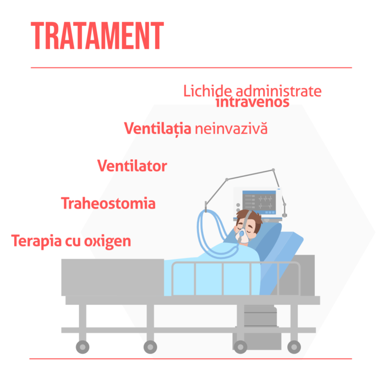 Insuficiența respiratorie - Medic Chat