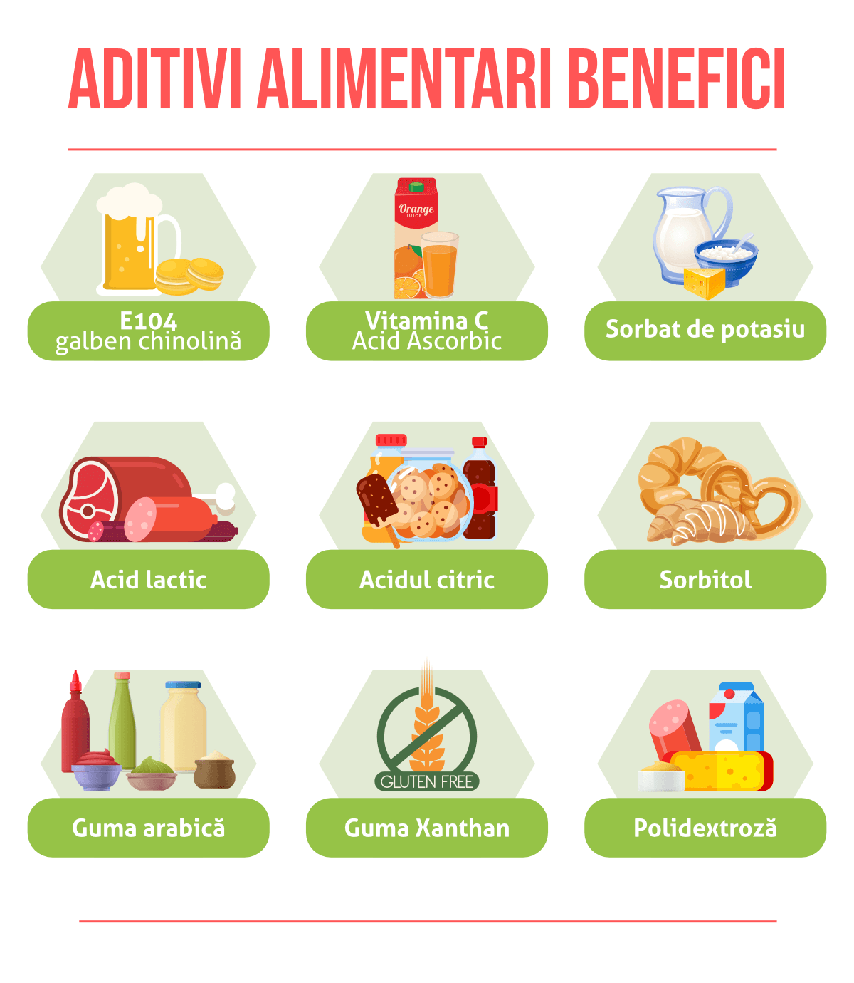 Tot ce trebuie să știți despre aditivii alimentari - Medic Chat