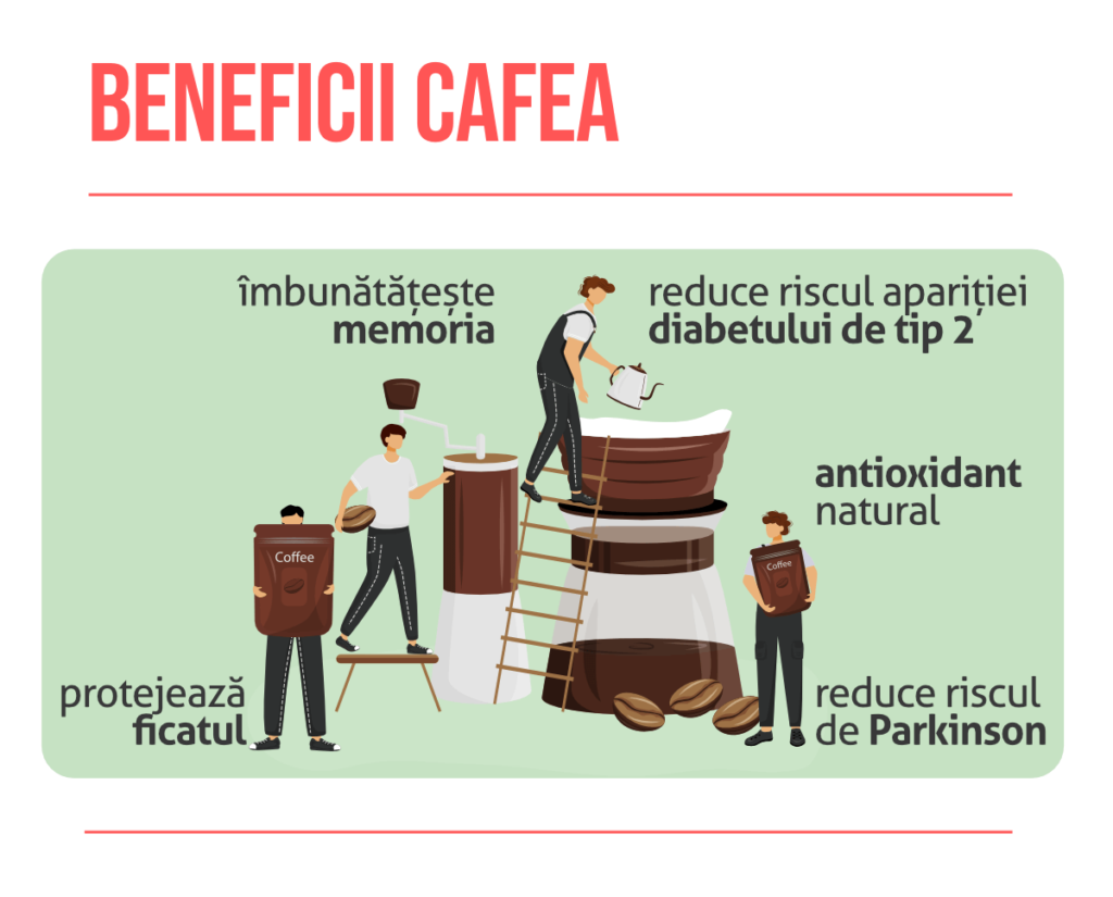 Cafeaua - medicament sau otravă? Tot ce trebuie să știți despre cafea ...