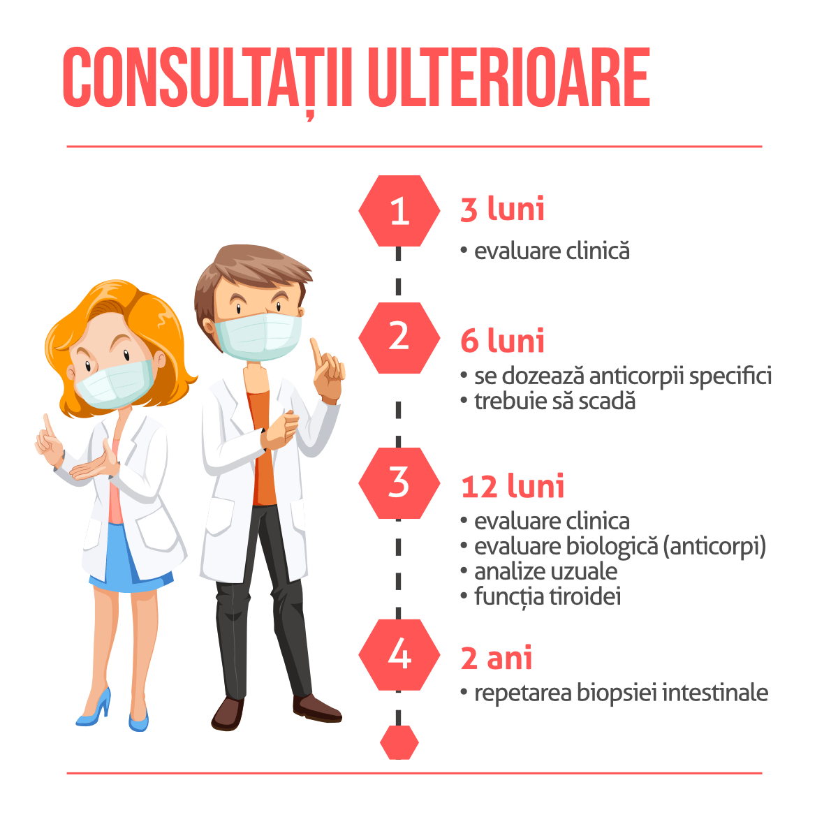 Boala celiacă - intoleranța la gluten - Medic Chat