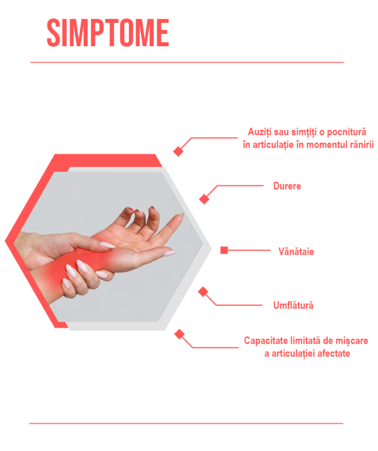 Ce trebuie să faceți cand suferiți o entorsă? - Medic Chat