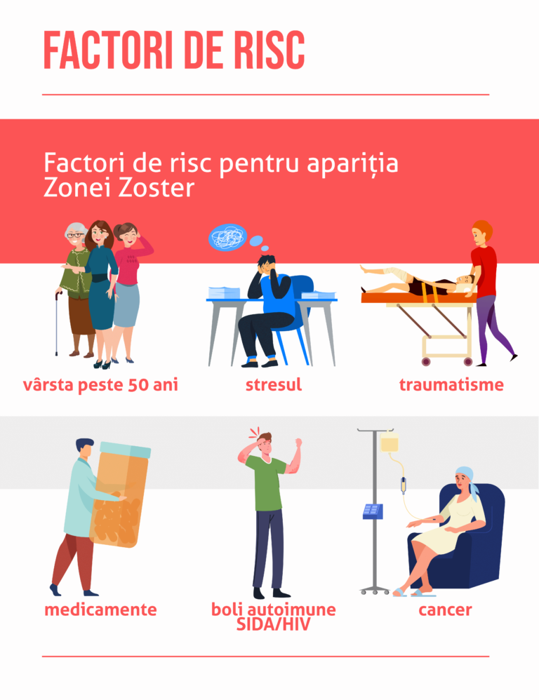 Zona Zoster - Medic Chat