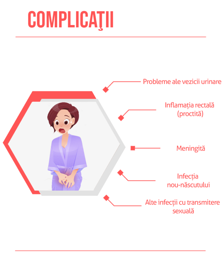 Herpes genital: cauze, simptome si tratamente - Medic Chat