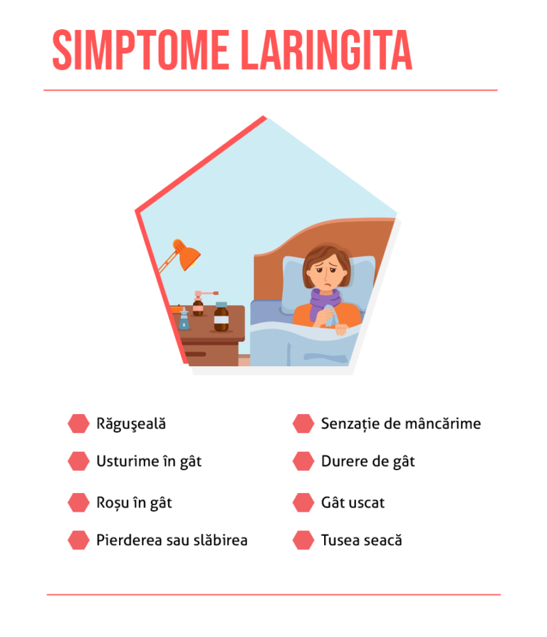 Durere și Usturime în Gât, Laringită: Cauze, Simptome și Tratamente ...