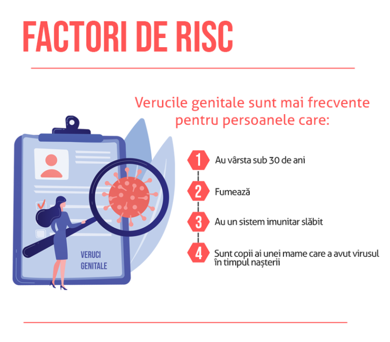 Negi Genitali (Veruci): Simptome, Cauze, Diagnostic, Tratament și ...