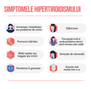 Hipertiroidism - Tiroidă hiperactivă. Simptome, Teste, Tratament ...