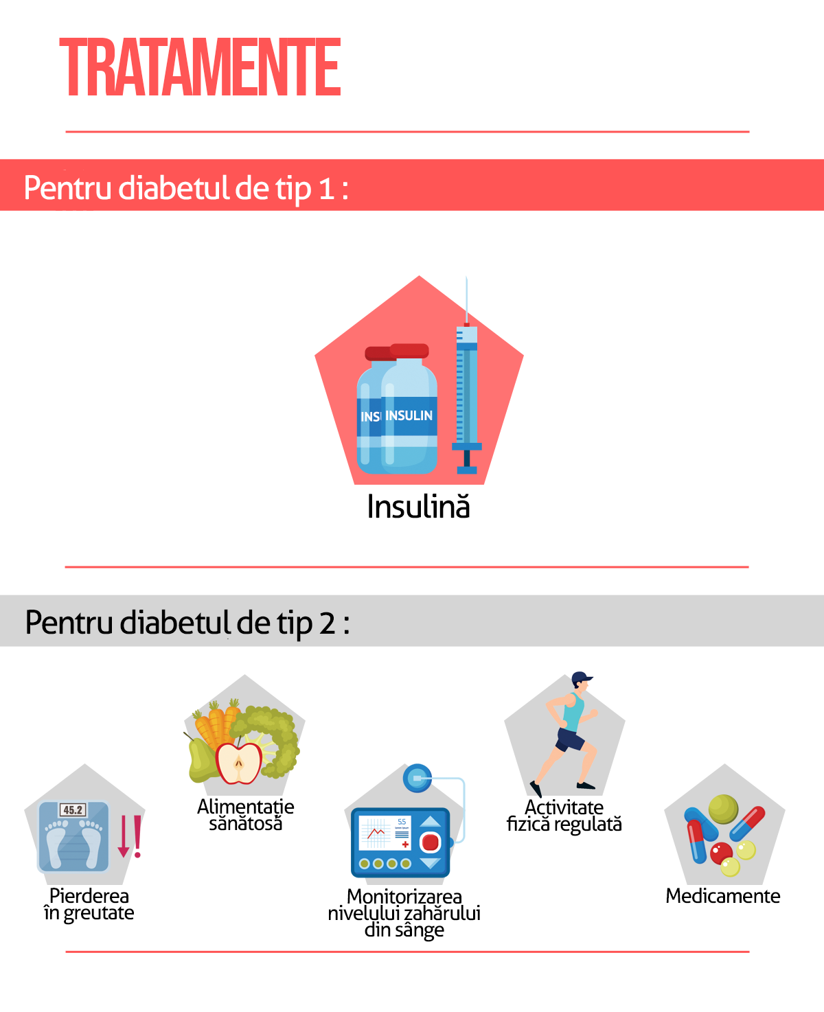 Diabetul - Tipuri, Simptome, Cauze, Riscuri, Tratamente - Medic Chat
