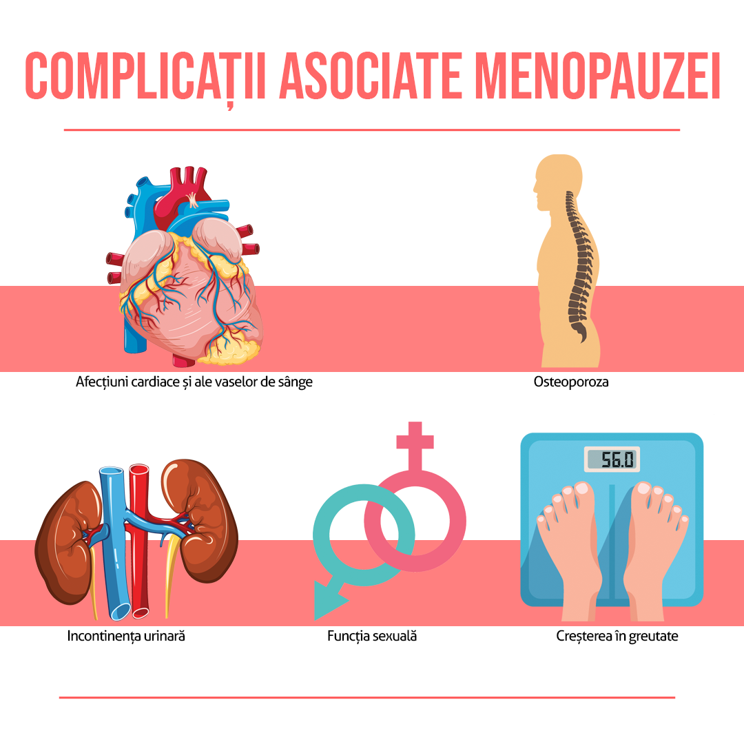 Menopauza la Femei: Cauze, Simptome, Complicații și Tratament - Medic Chat