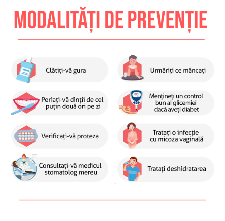 Candidoza Bucală: Cauze, Simptome, Tratament și Prevenire - Medic Chat