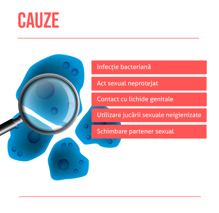 Boli cu transmitere sexuală. Cauze, Simptome, Prevenire, Tratament ...