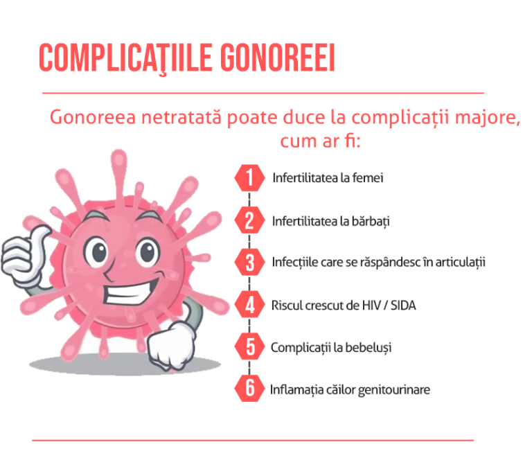 Boli cu transmitere sexuală. Cauze, Simptome, Prevenire, Tratament ...