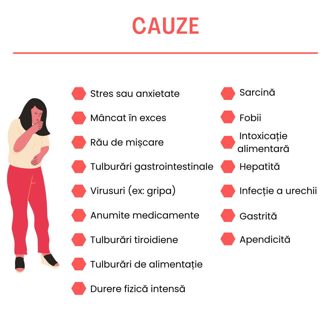 Stări de greață. Cauze, Simptome, Tratament, Prevenire - Medic Chat
