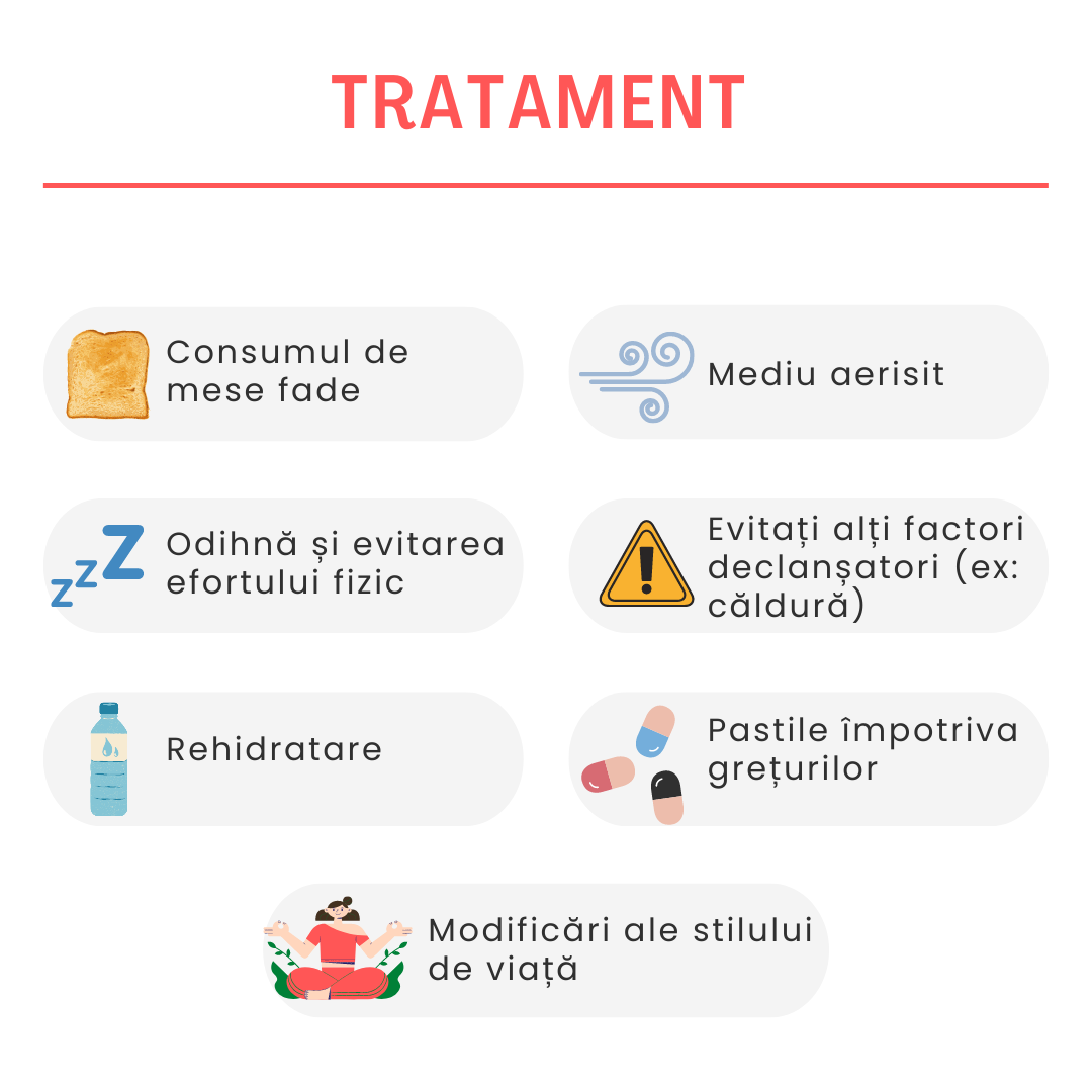 Stări de greață. Cauze, Simptome, Tratament, Prevenire - Medic Chat
