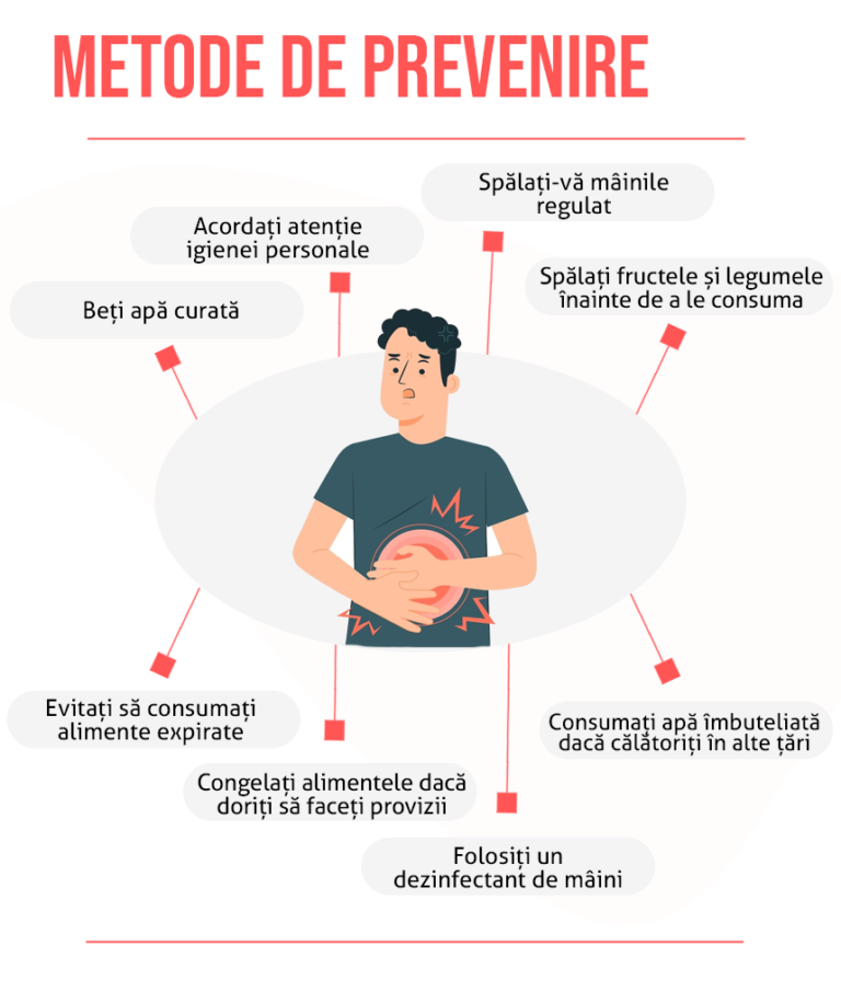 Diaree: Cauze, Simptome, Regim Alimentar, Tratament și Prevenire ...
