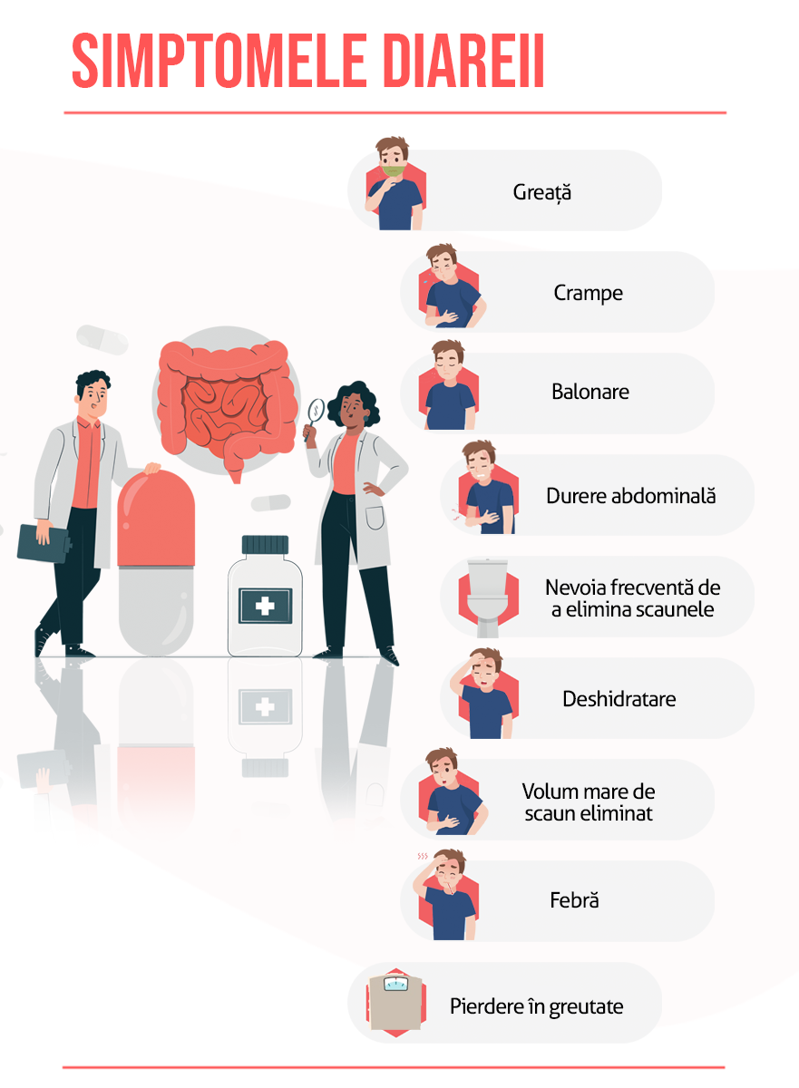 Diaree: Cauze, Simptome, Regim Alimentar, Tratament și Prevenire ...