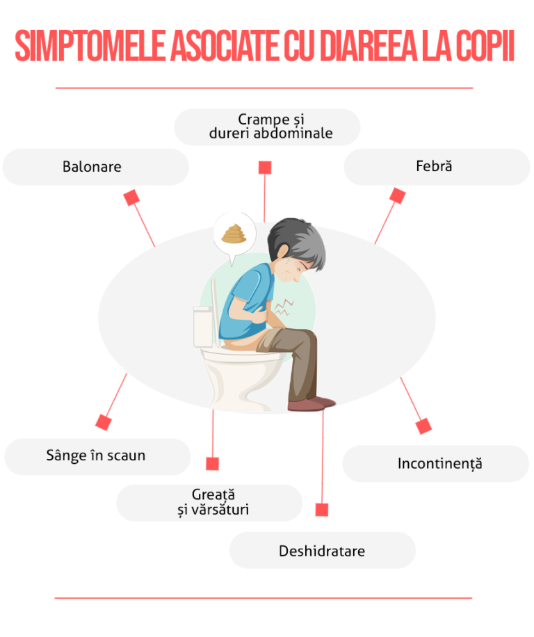 Diareea La Bebeluși și Copii. Tratamentul diareei - Medic Chat