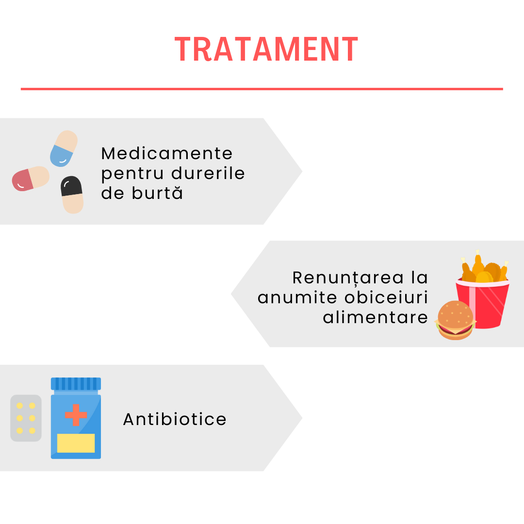 Durerea de burtă (durerea de stomac) - cauze și remedii - Medic Chat