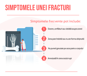 Fractura - Ruptura unui os. Simptome, Teste, Tratamente - Medic Chat