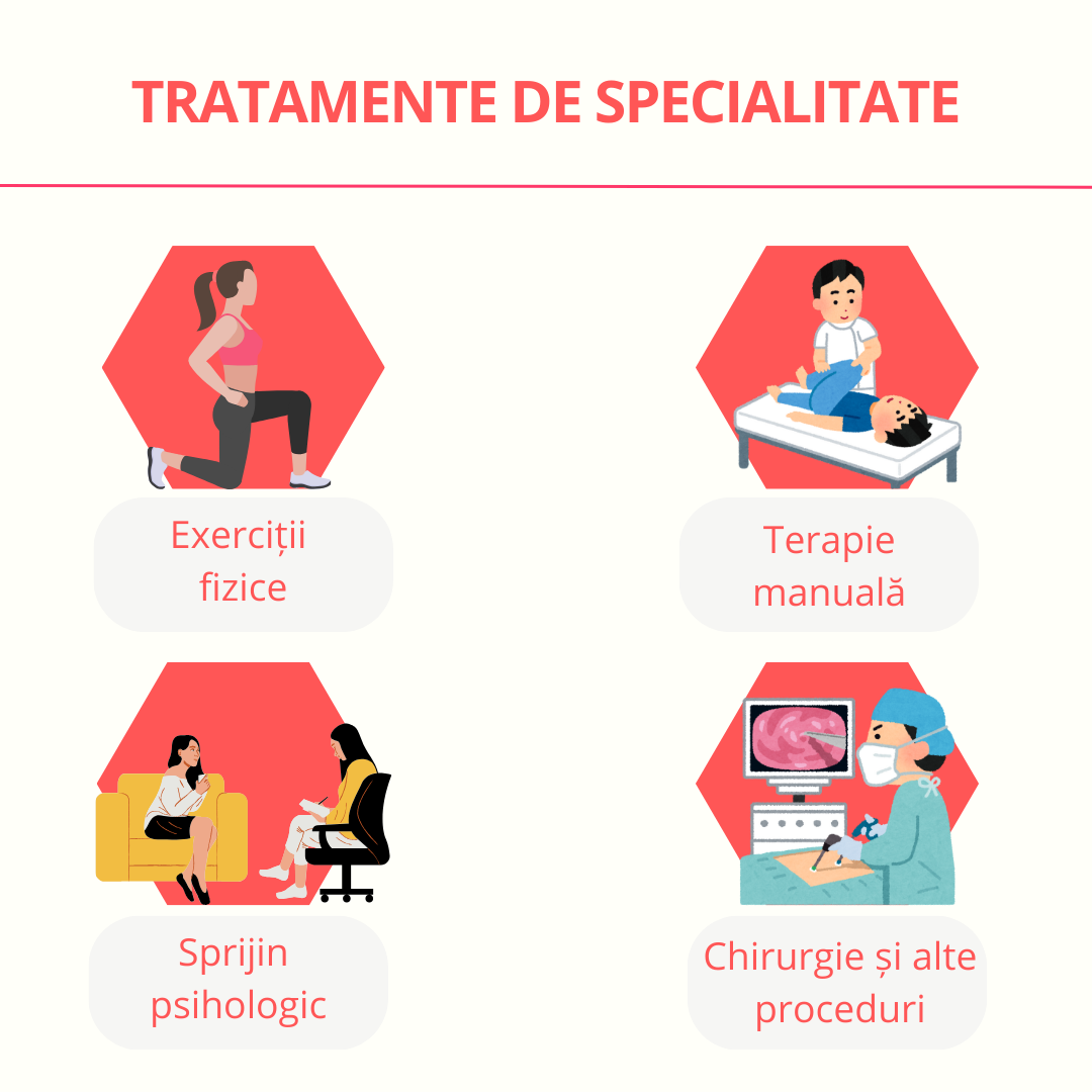 Dureri de spate - Medic Chat